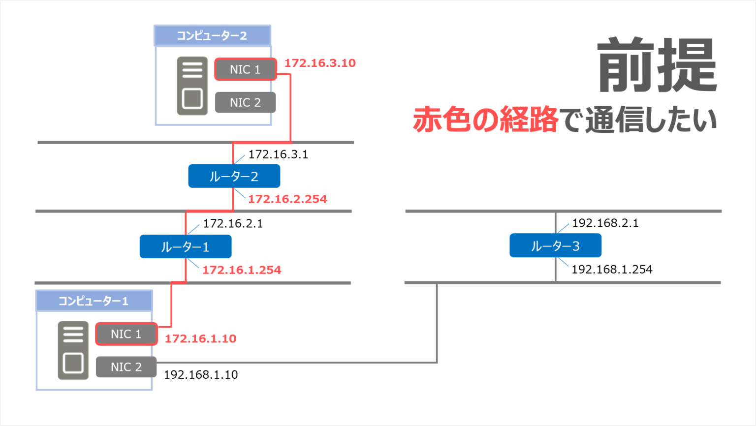 【Windows】tracert コマンドでネットワーク経路の確認