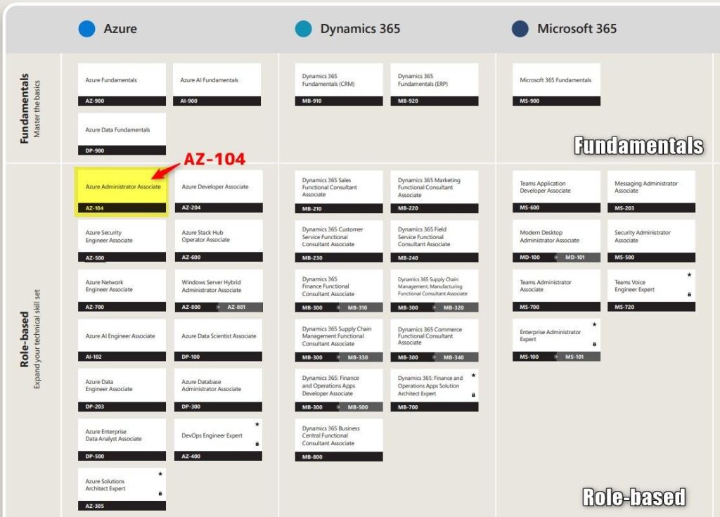 【2025年版】AZ-104（参考書/過去問/問題集/模擬試験）Microsoft Azure Administrator 試験対策 勉強方法